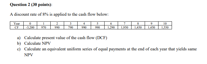 Solved A discount rate of 8% is applied to the cash flow | Chegg.com