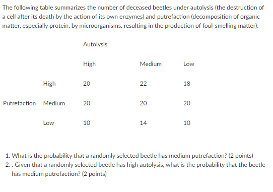 Solved The following table summarizes the number of deceased | Chegg.com