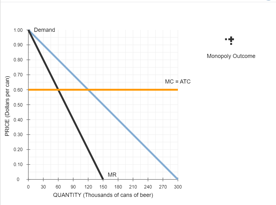 Solved 6. The cartel and the problem of cheating Mays and | Chegg.com