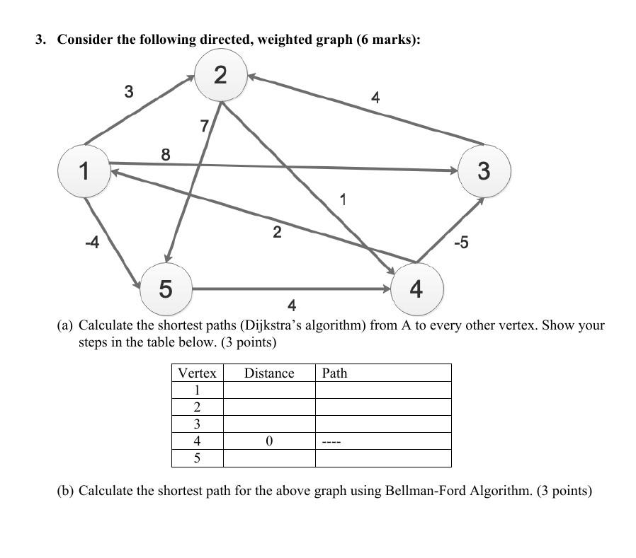 Solved 1. Using Kruskal's algorithm how many minimum cost | Chegg.com