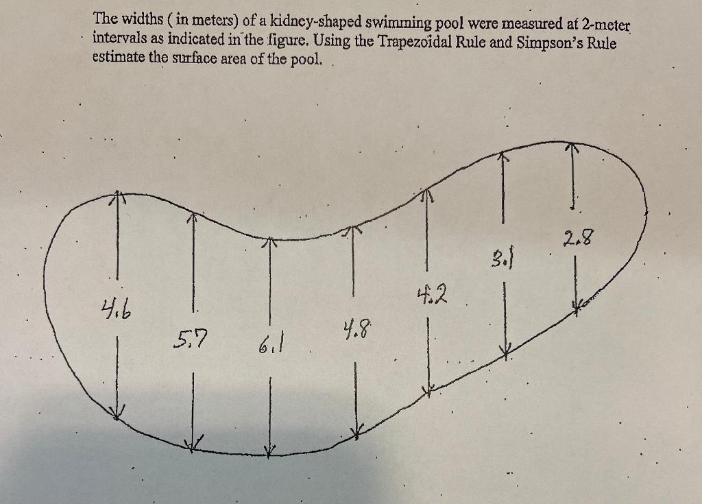 Solved The widths (in meters) of a kidney-shaped swimming | Chegg.com
