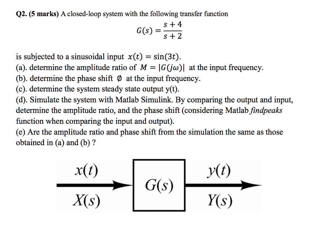 Solved Q2. (5 marks) A closed-loop system with the following | Chegg.com