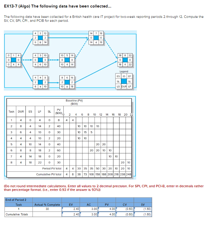 Solved EX13-7 (Algo) The following data have been | Chegg.com