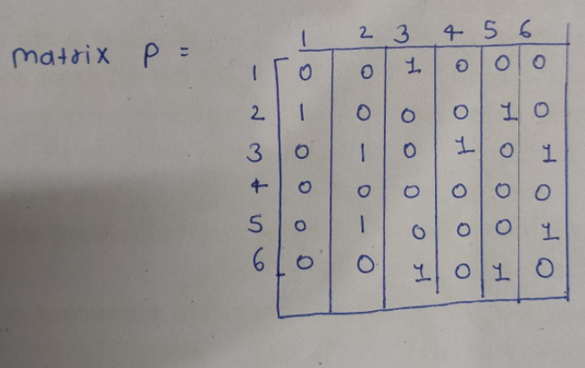 Solved Consider a set of six web pages hyperlinked by the | Chegg.com