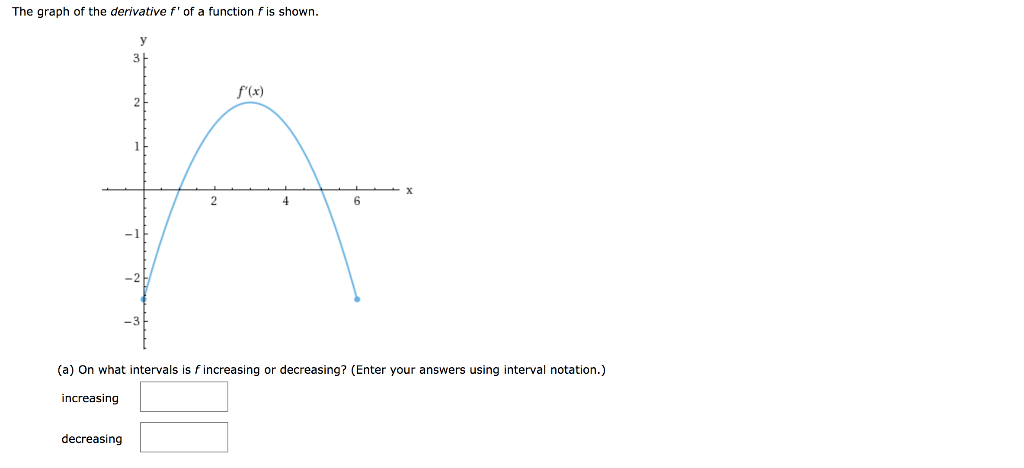 Solved (b) At what values of x does f have a local maximum | Chegg.com