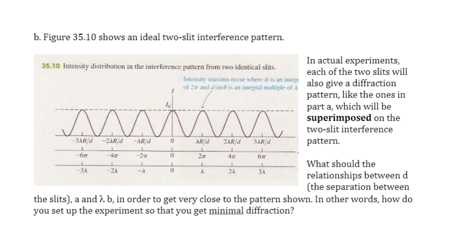 Solved b. Figure 35.10 shows an ideal two-slit interference | Chegg.com
