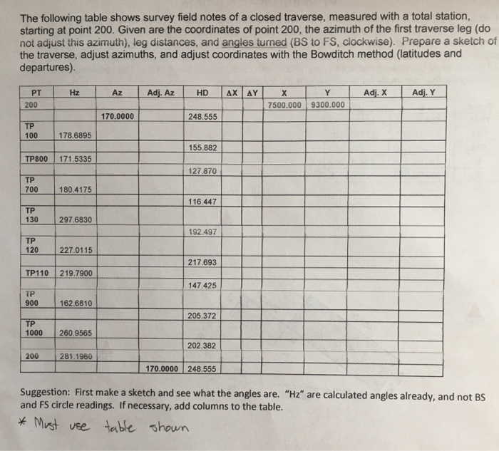 Civil Engineering Archive | May 13, 2017 | Chegg.com