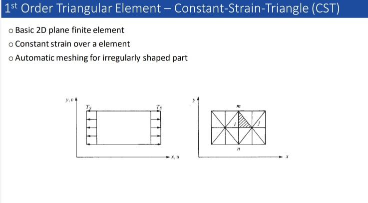 Solved 1st Order Triangular Element - | Chegg.com