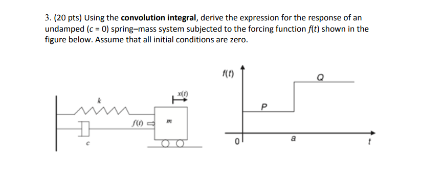 Solved Using the convolution integral, derive the expression | Chegg.com