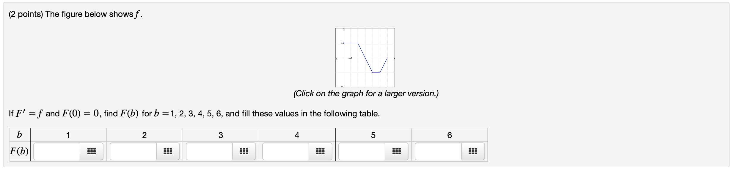 Solved (2 points) The figure below shows f. (Click on the | Chegg.com