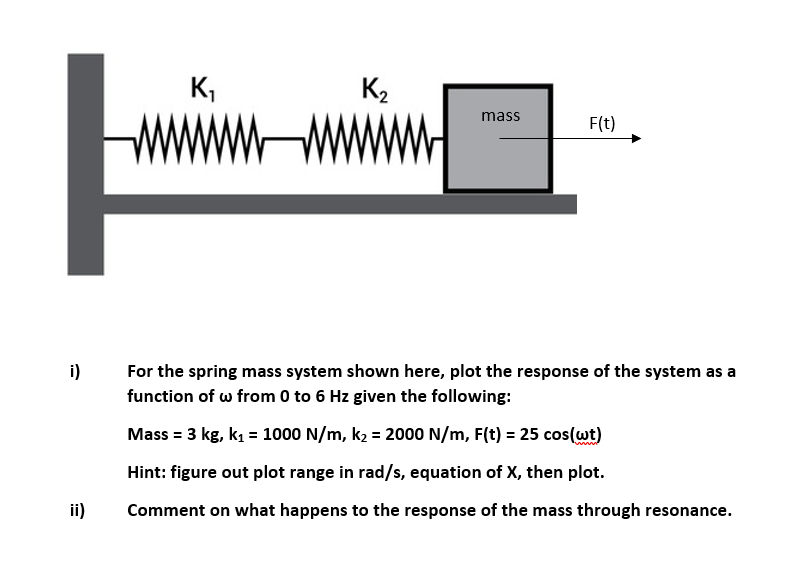 Solved For the spring mass system shown here, plot the | Chegg.com