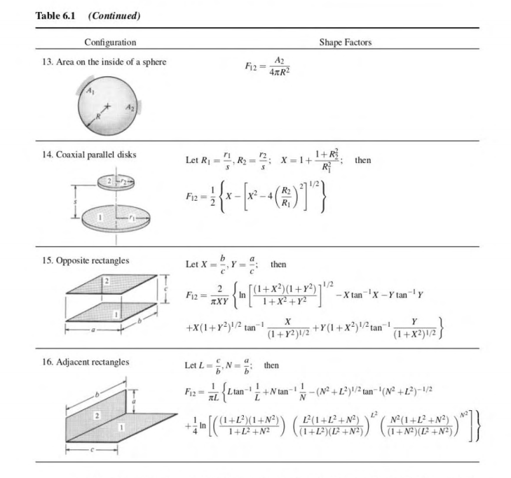 Solved (a) Calculate all the nine view factors (Fij) for the | Chegg.com