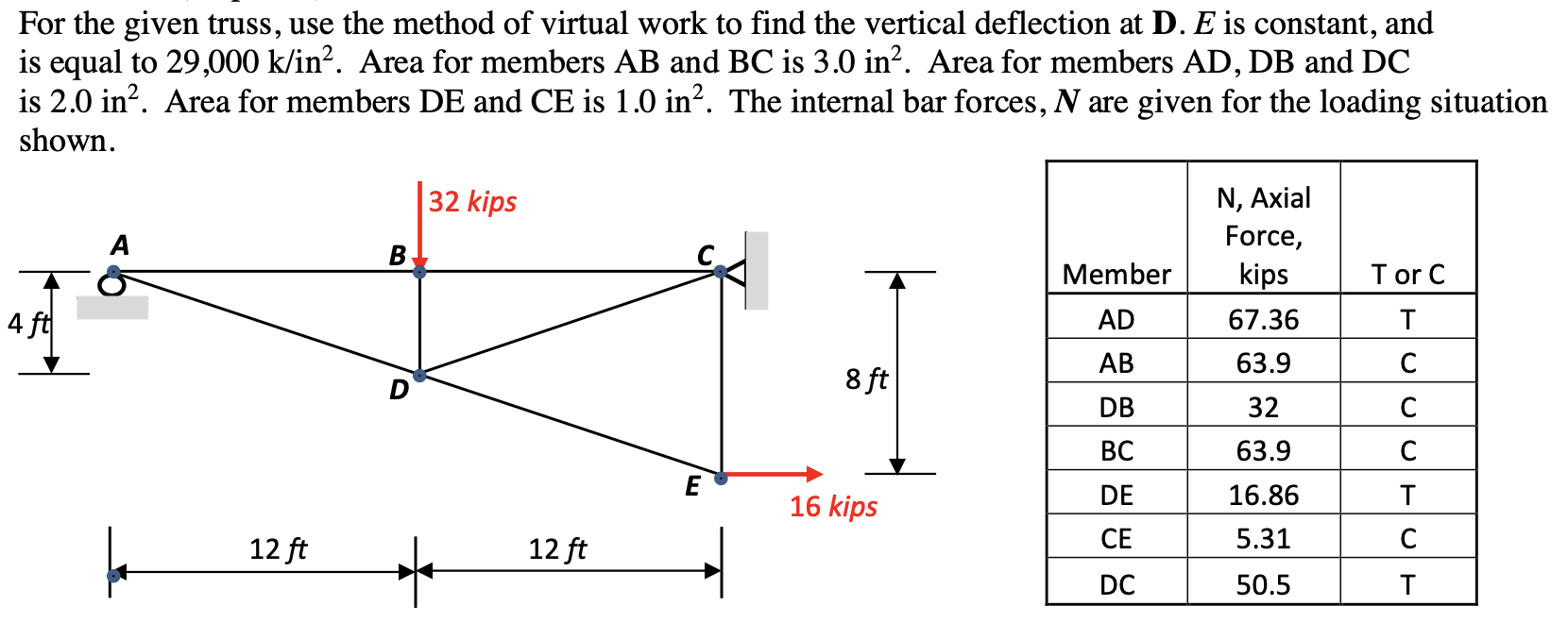 Solved For the given truss, use the method of virtual work | Chegg.com