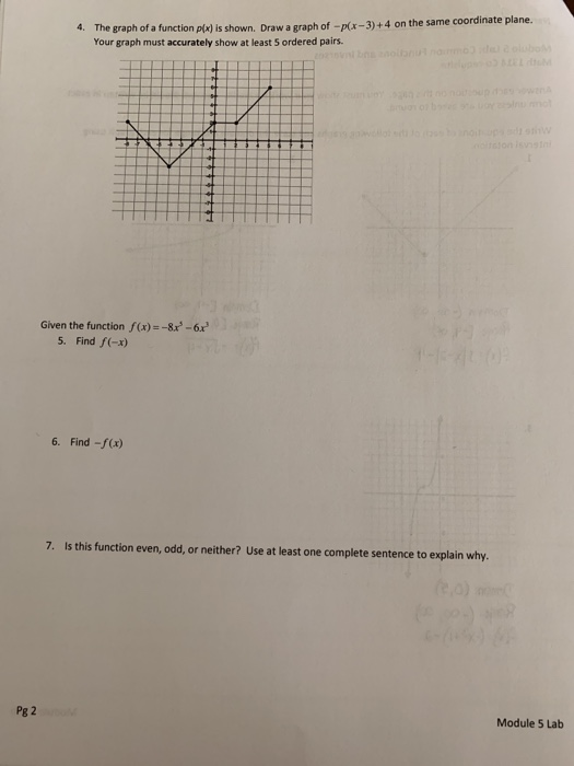 Solved The graph of a function p(x) is shown. Draw a graph | Chegg.com
