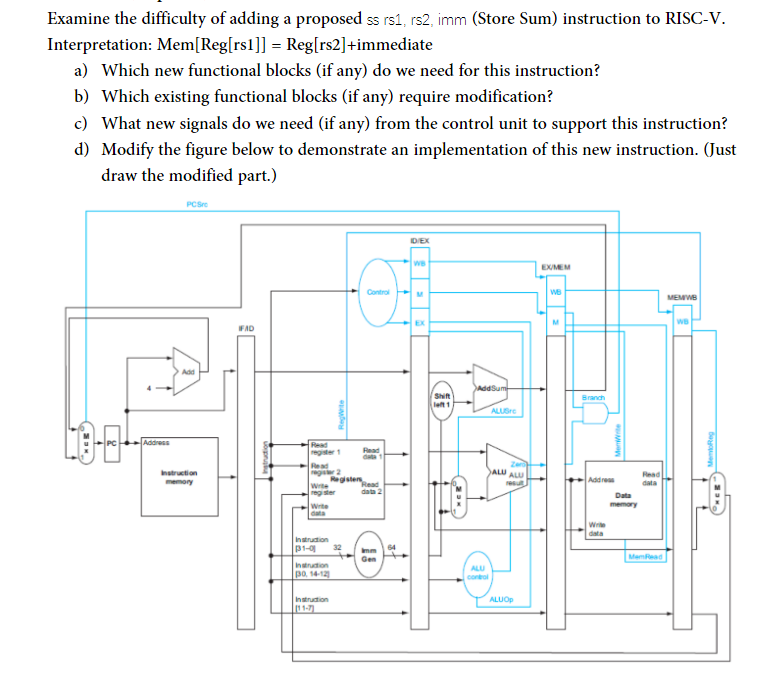 Solved Examine the difficulty of adding a proposed ss rs1, | Chegg.com