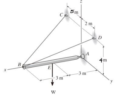 Solved Determine the components of the ball-and-socket joint | Chegg.com