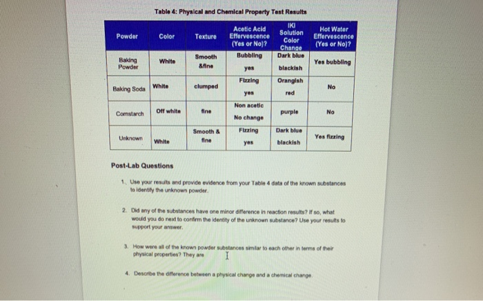 Solved Table 4: Physlcal and Chemical Property Test Results | Chegg.com