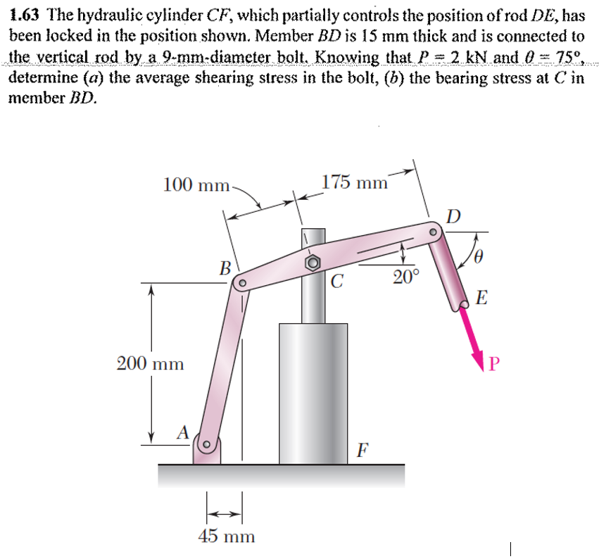 Solved The CF hydraulic cylinder, which exerts partial | Chegg.com