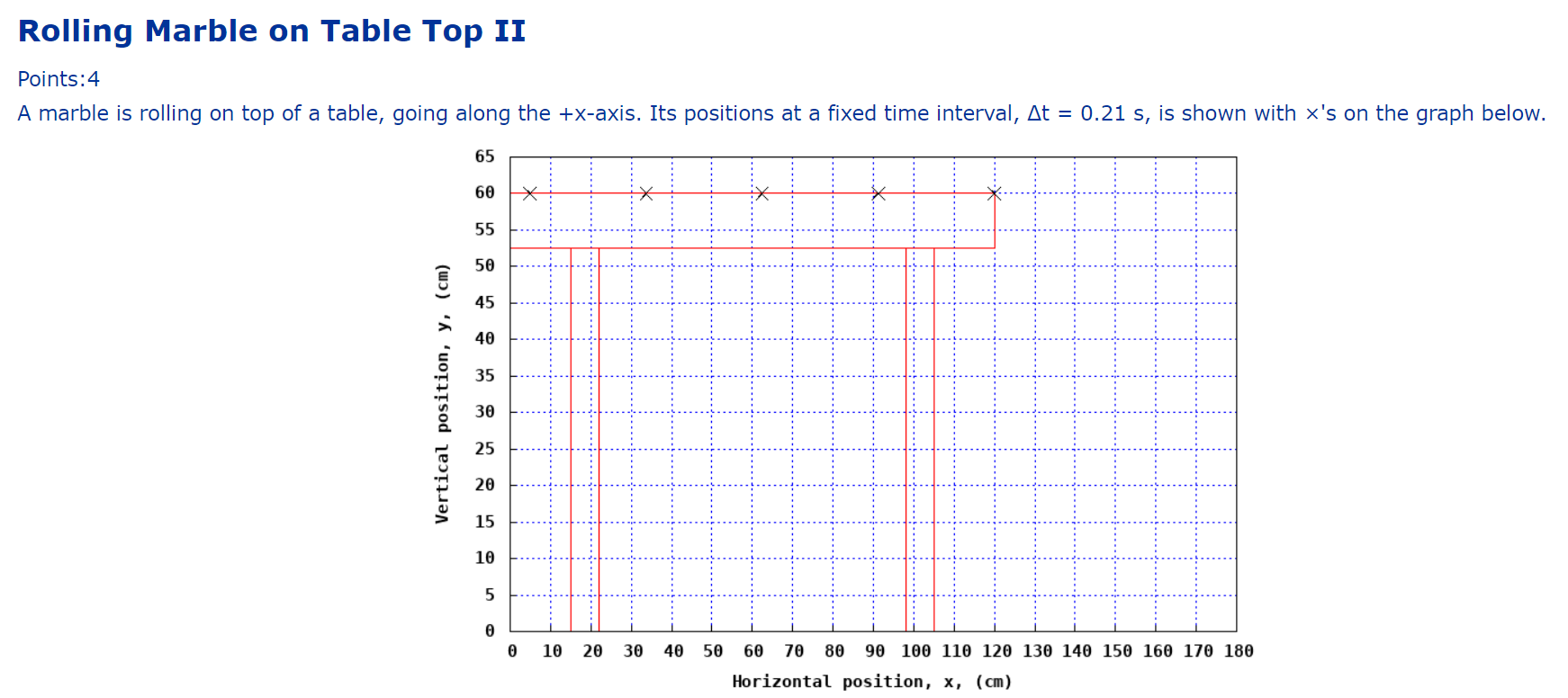 Solved Δt=0.21 s,What is the speed of the marble just before | Chegg.com