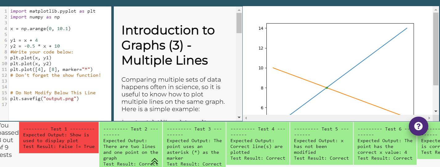 Solved How can I fix my code? Task: Plot two lines described | Chegg.com