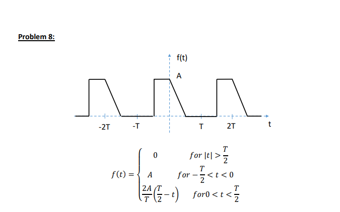 Solved Determine The Fourier Series Expansions Of The