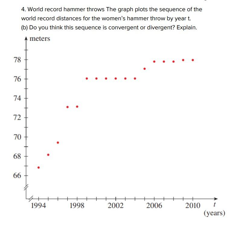 Solved 4. World record hammer throws The graph plots the | Chegg.com