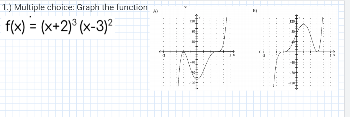 Solved 1.) Multiple choice: Graph the function | Chegg.com