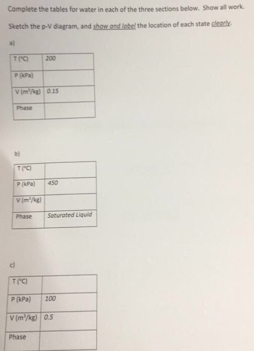 Solved Complete the tables for water in each of the three | Chegg.com