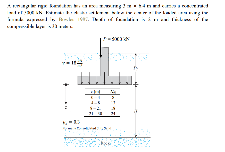 Solved A rectangular rigid foundation has an area measuring | Chegg.com
