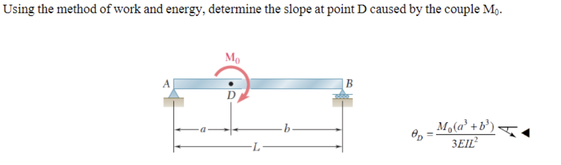 Using the method of work and energy, determine the | Chegg.com