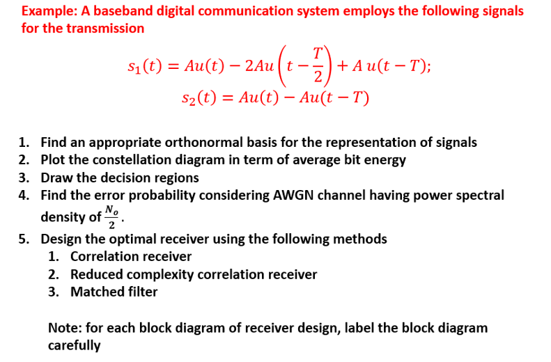 Solved Example A Baseband Digital Communication System