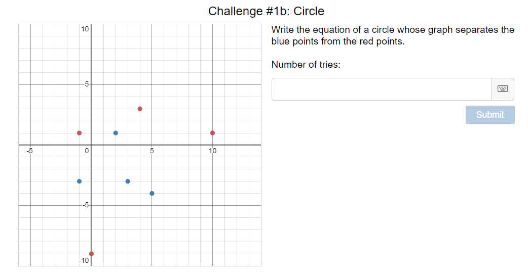 Challenge \#1b: Circle Write the equation of a circle | Chegg.com