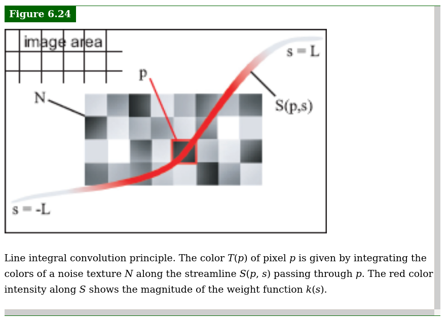 Solved (0,0)Finmre6.24 Line integral convolution principle. | Chegg.com