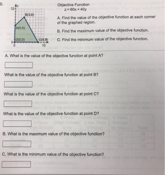 Solved 0 Objective Function Z 60x 40y B 3 9 A Find The