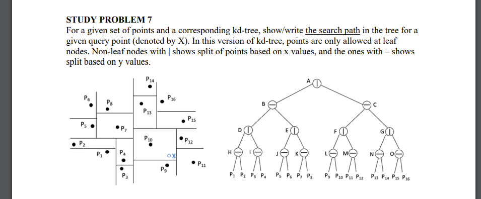 Solved STUDY PROBLEM 7 For a given set of points and a | Chegg.com