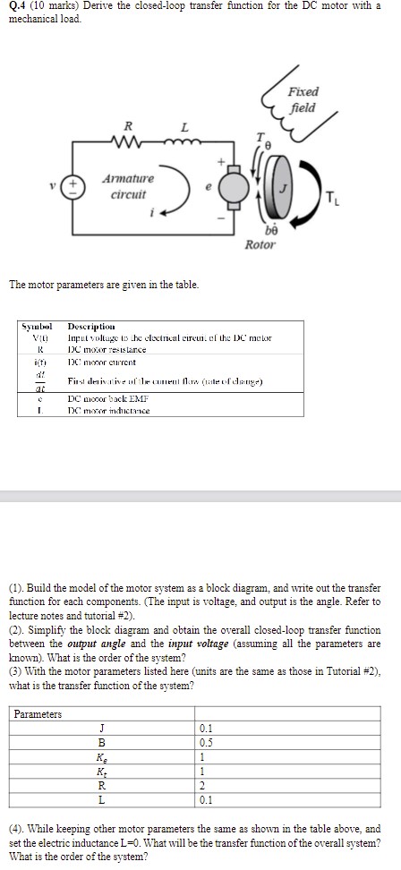 Solved Q. 4 (10 ﻿marks) ﻿Derive the closed-loop transfer | Chegg.com