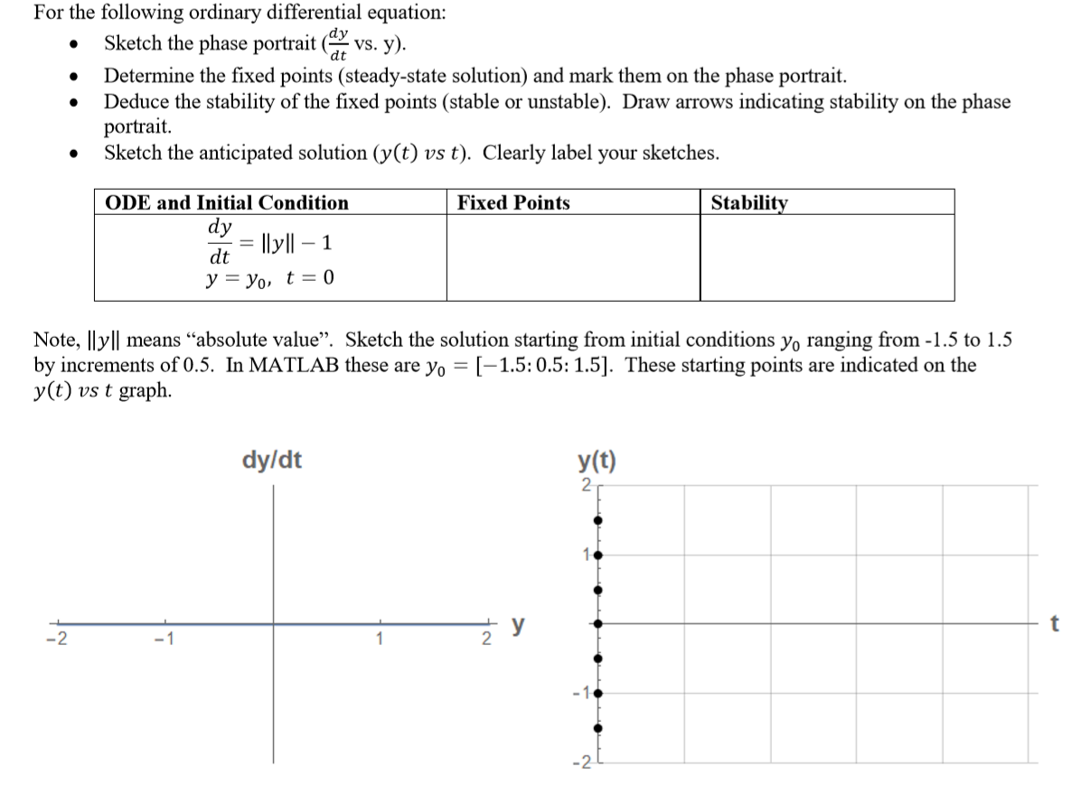 Solved For the following ordinary differential equation: • | Chegg.com