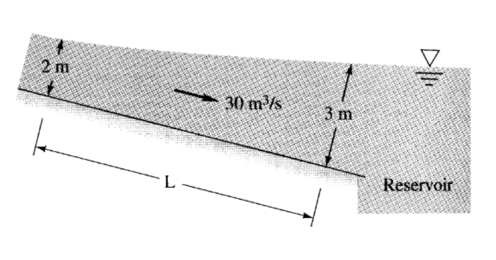 Solved The clean-earth channel is 6 m wide and slopes at | Chegg.com