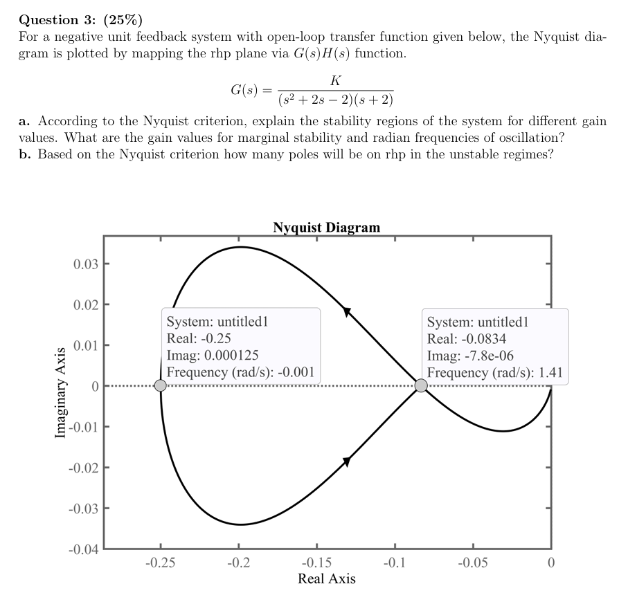 Solved Question 3: (25%)For a negative unit feedback system | Chegg.com