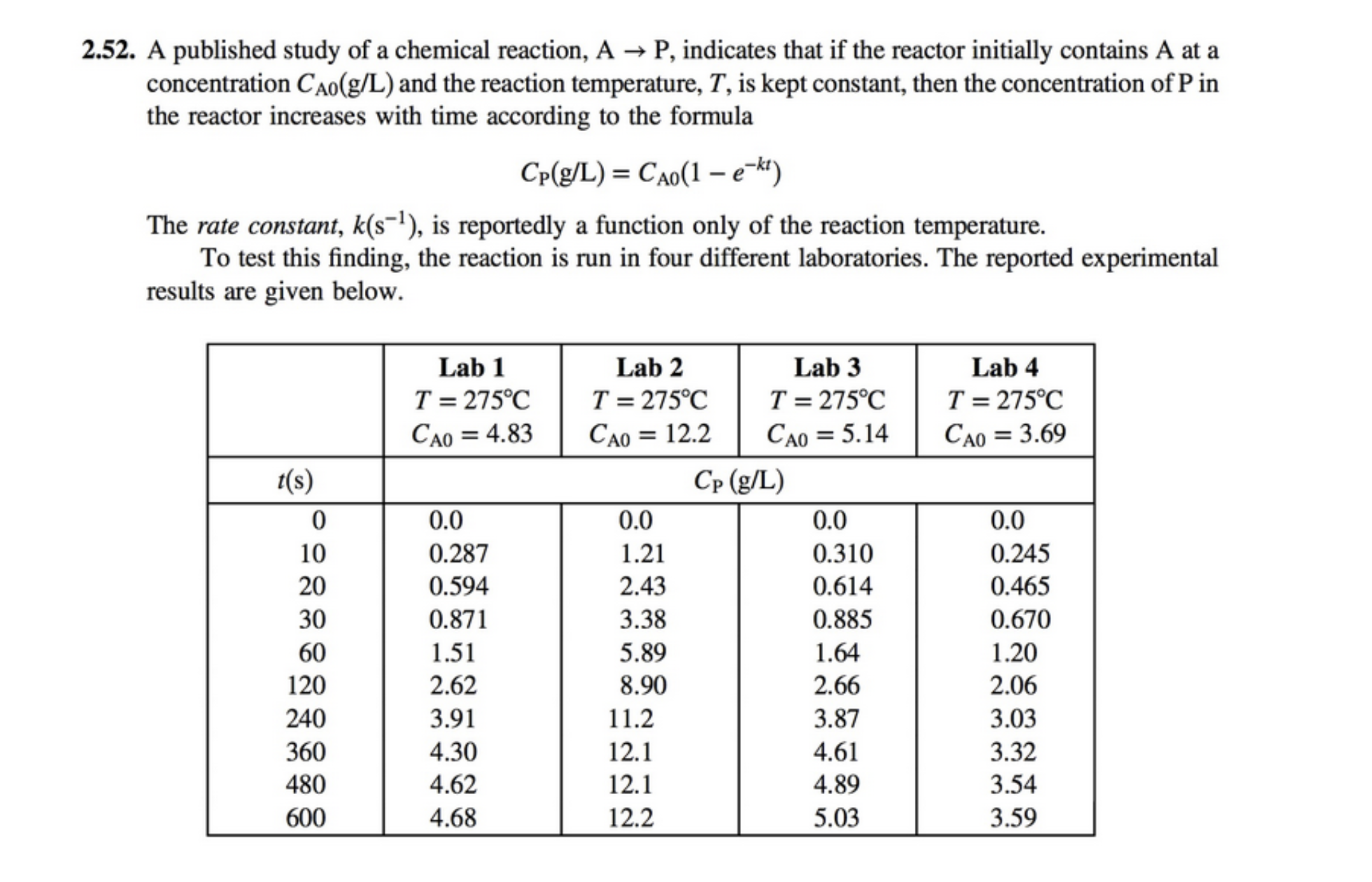 Solve using excel with clear explanation and | Chegg.com