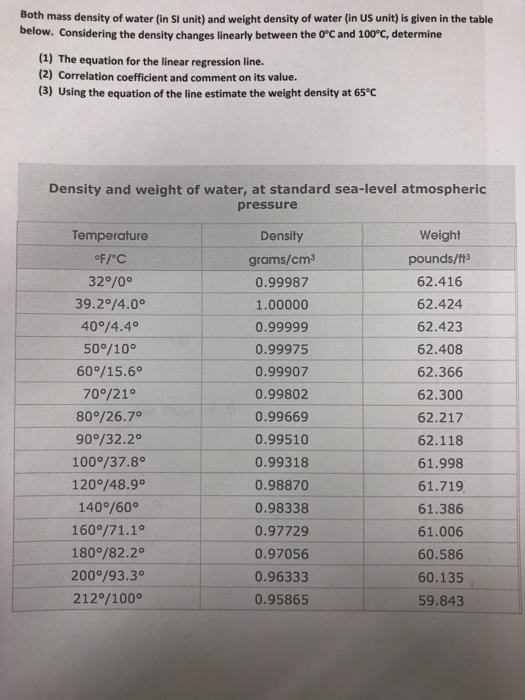 Solved Both mass density of water (in SI unit) and weight | Chegg.com