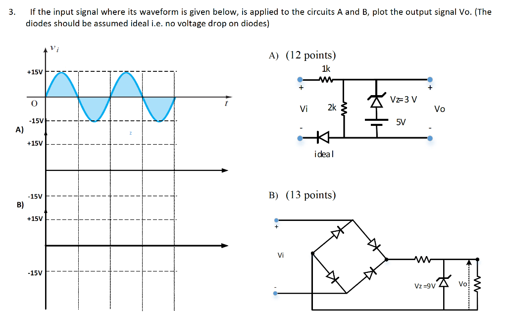3. If the input signal where its waveform is given | Chegg.com
