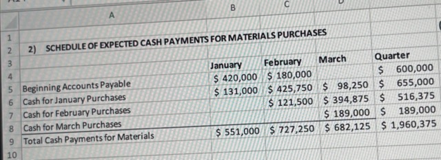 Solved 1 DIRECT MATERIALS BUDGET AND SCHEDULE OF CASH | Chegg.com