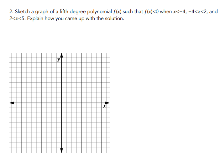 Solved 2. Sketch a graph of a fifth degree polynomial f(x) | Chegg.com