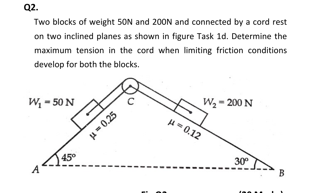 Solved Q2. Two blocks of weight 50N and 200N and | Chegg.com