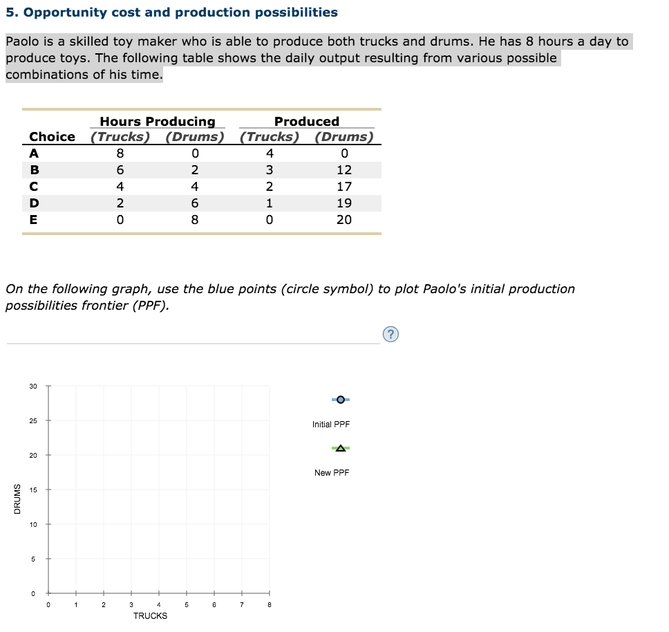 Solved Suppose Paolo is currently using combination D, | Chegg.com