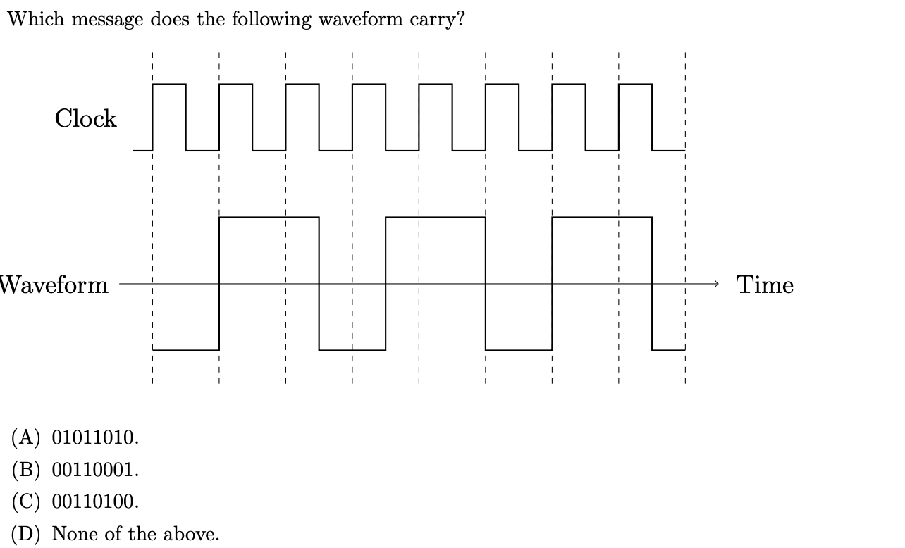 Solved Which message does the following waveform carry?→ | Chegg.com