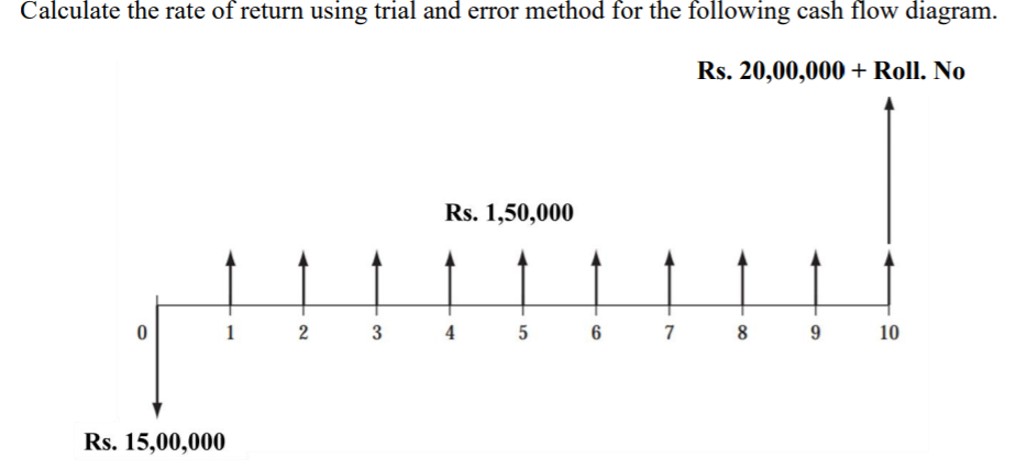 Calculate the rate of return using trial and error | Chegg.com