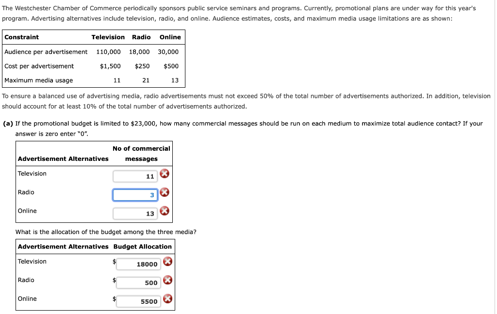 Solved The Westchester Chamber of Commerce periodically | Chegg.com