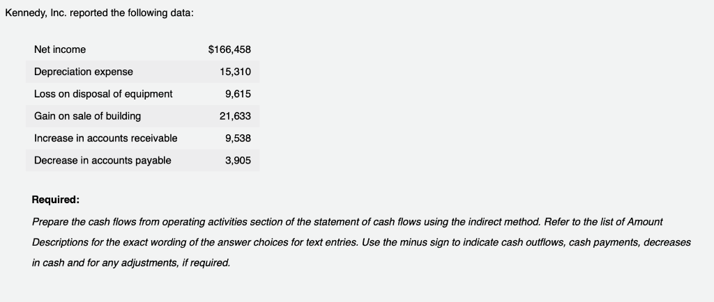 Solved Amount Descriptions Decrease in accounts payable | Chegg.com